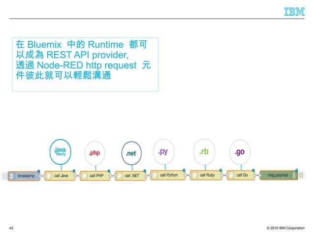 Bluemix Node-Red Part I | PPT