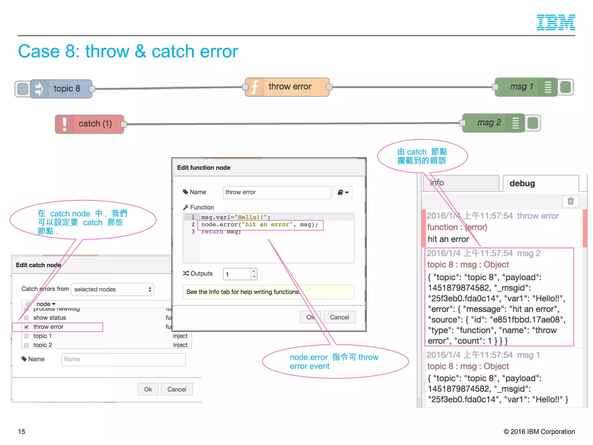 Bluemix Node-Red Part II | PPT