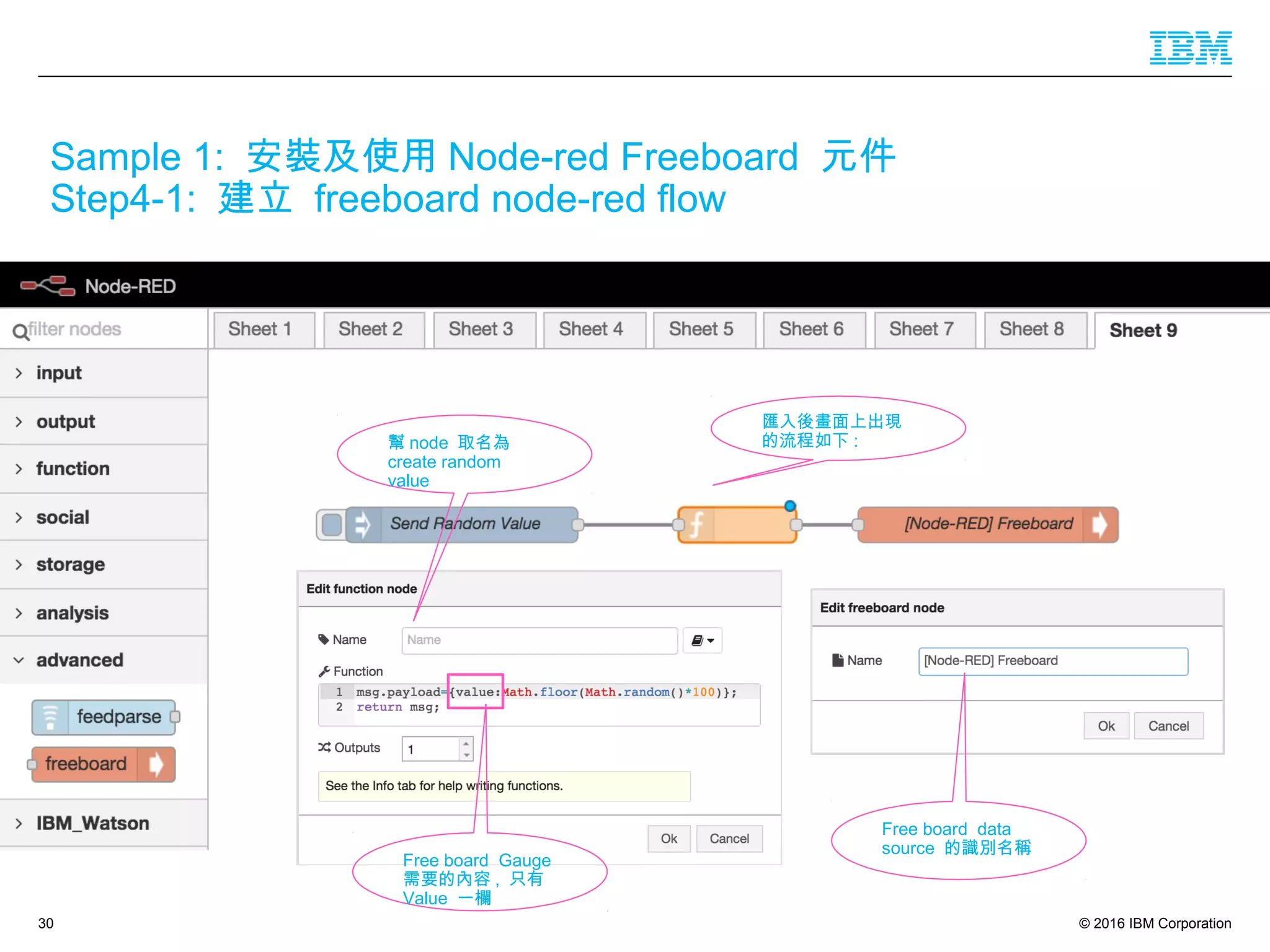 Bluemix Node-Red Part II | PPT