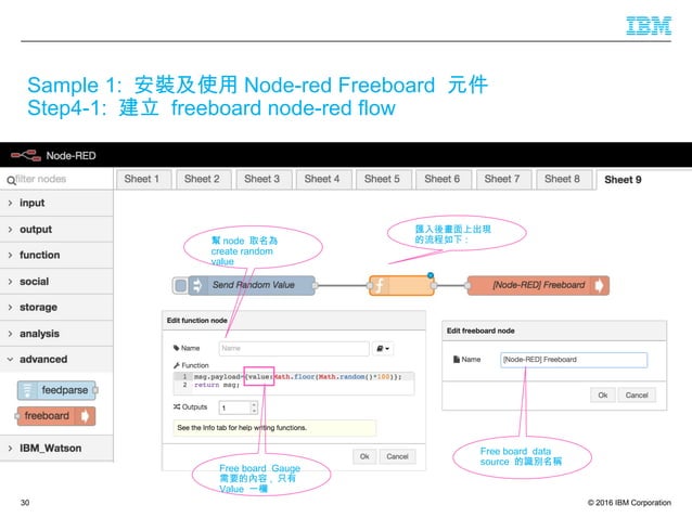 Bluemix Node-Red Part II | PPT