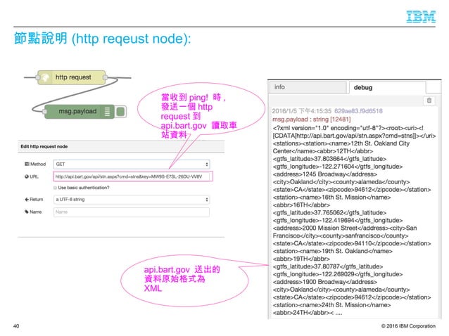 Bluemix Node-Red Part II | PPT