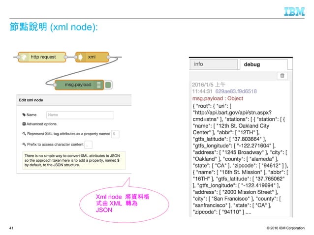 Bluemix Node-Red Part II | PPT