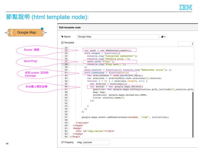 Bluemix Node-Red Part II | PPT