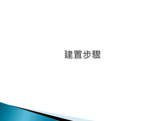 Bluemix Secure Gateway and DataWorks - Watson Analytics | PPT