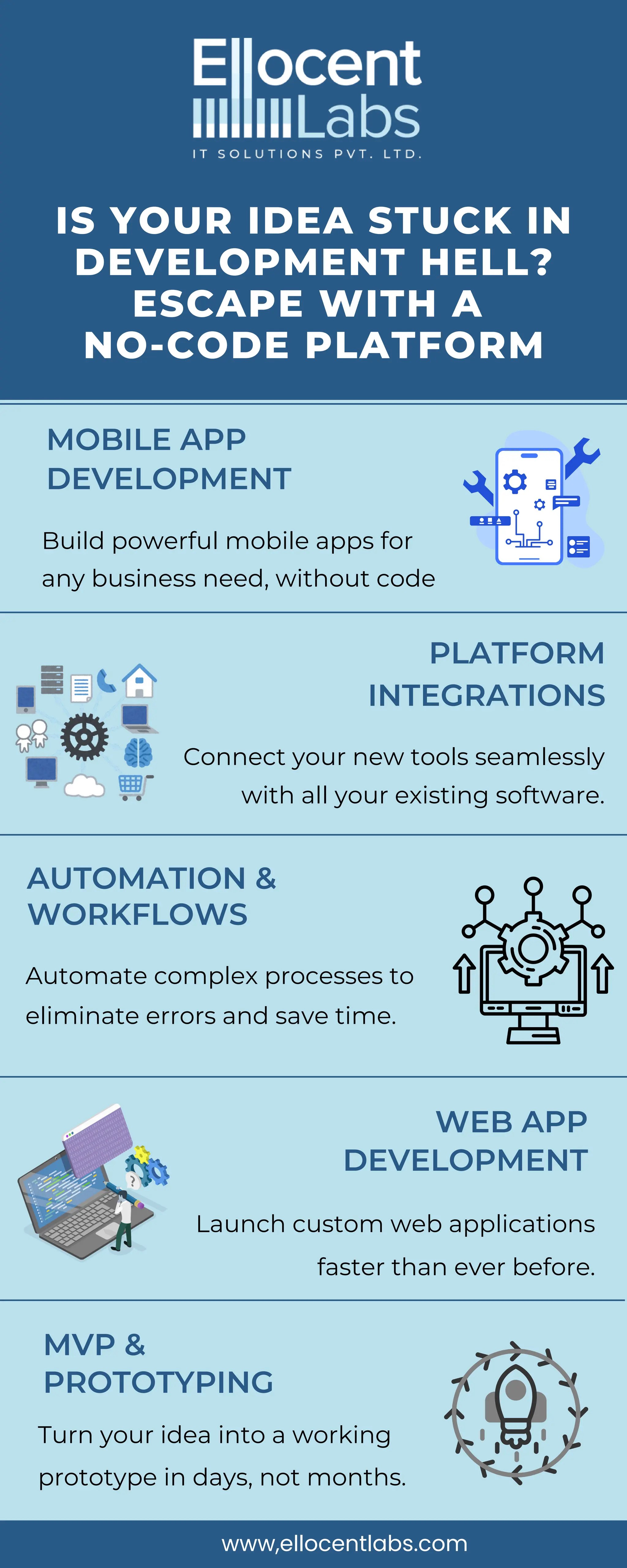 Blue modern 8 Steps design process infographic | PDF