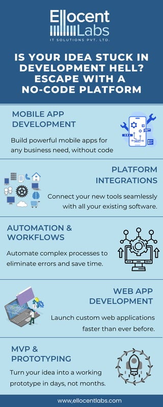 Blue modern 8 Steps design process infographic | PDF