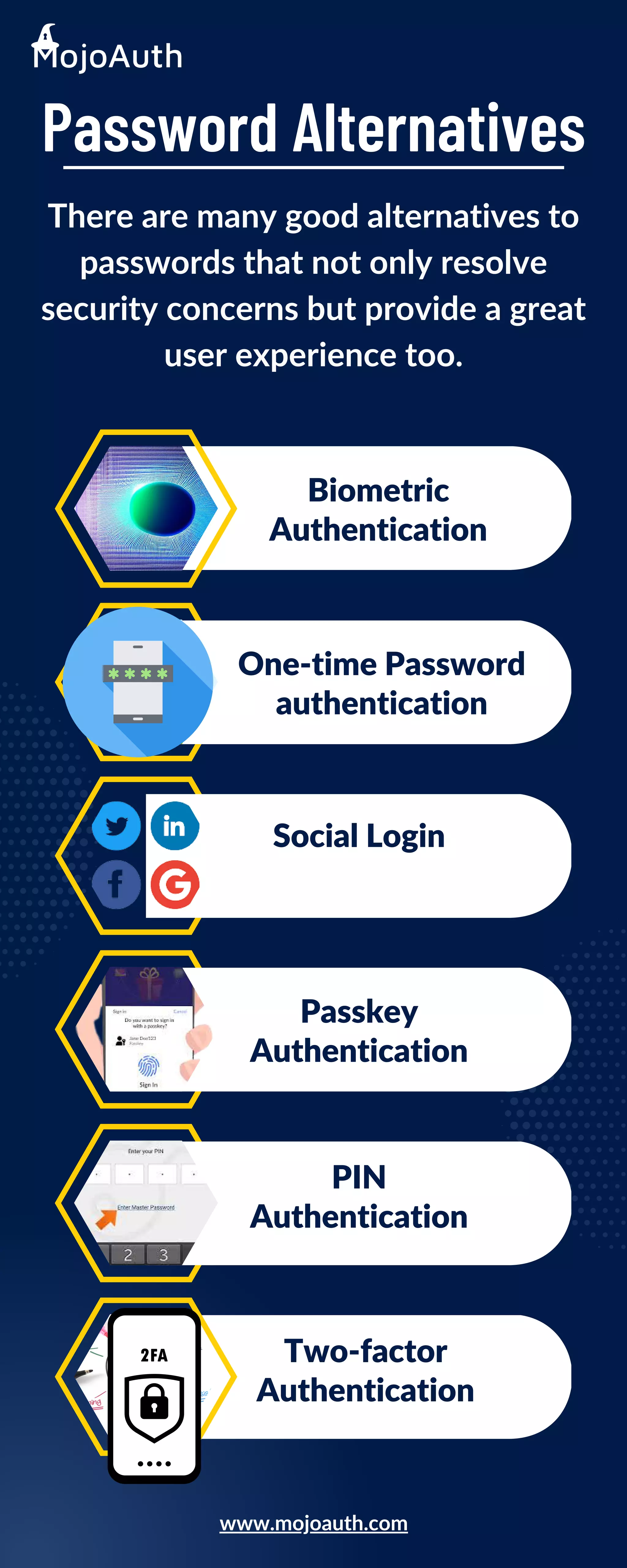 Password Alternatives | PDF | Free Download