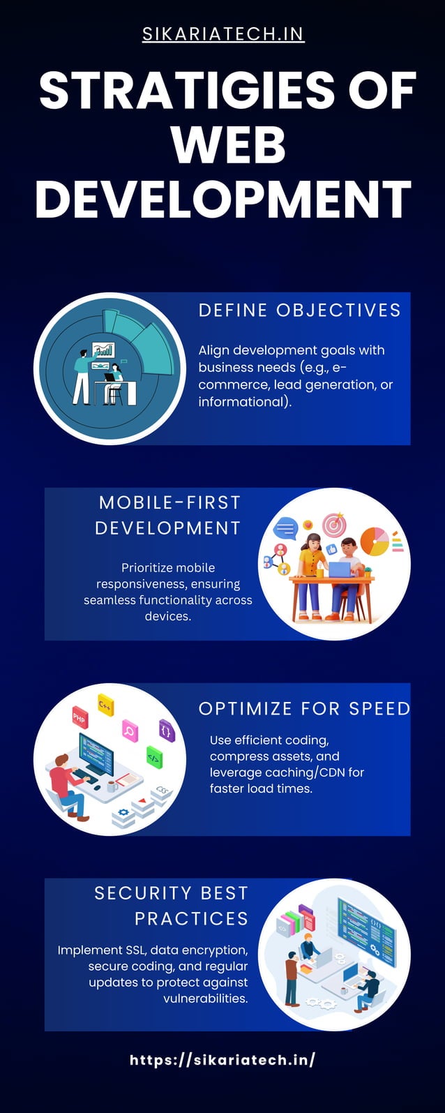 Website Development /Web Development Strategies | PDF