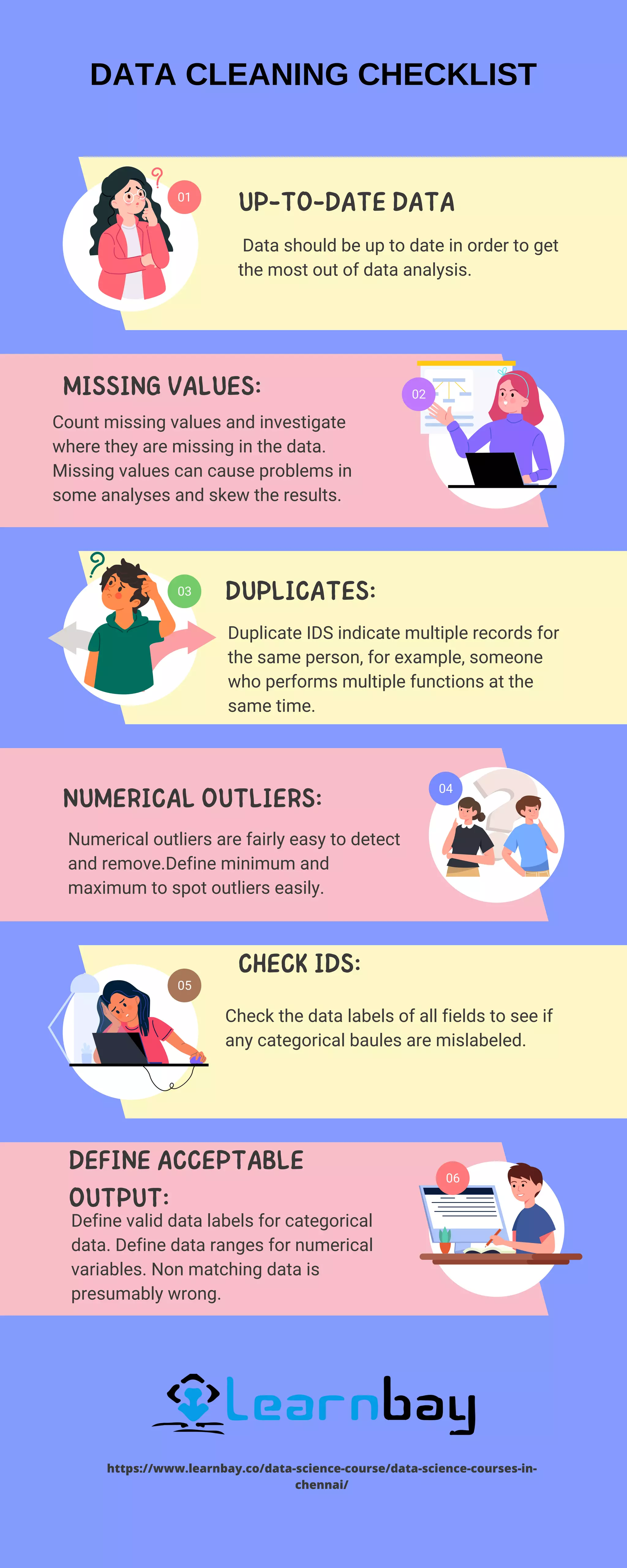Data cleaning checklist | PDF