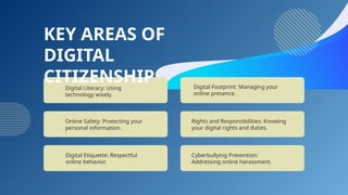 Blue Modern Digital Citizenship Presentation.pptx