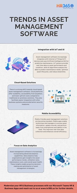 Trends in Asset Management Software in USA | PDF