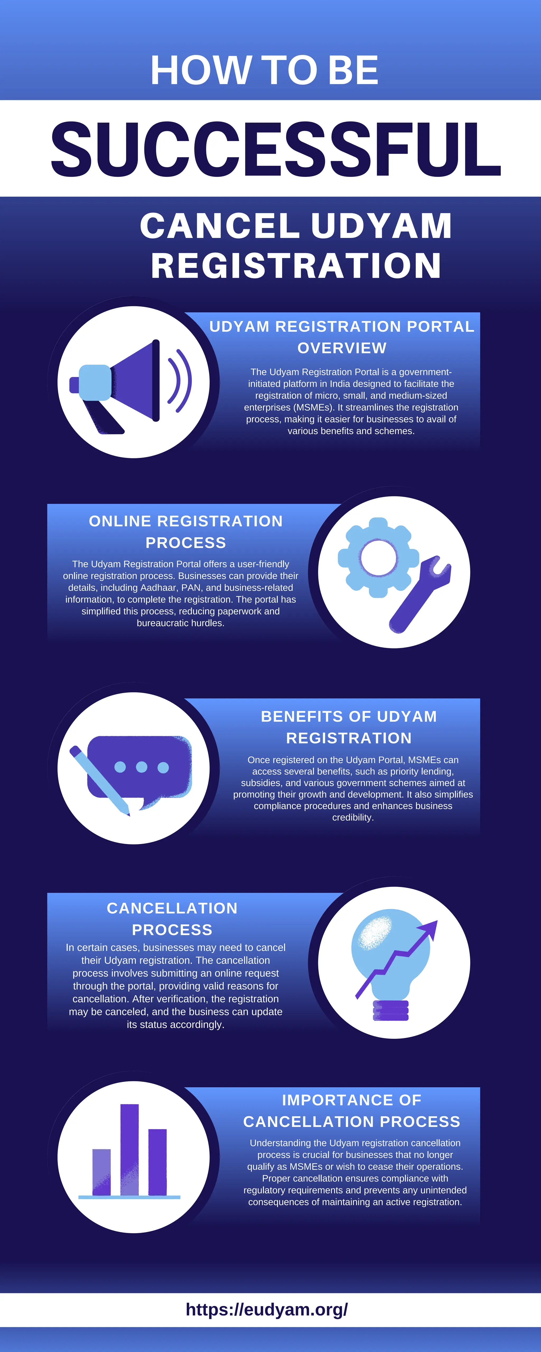 Udyam Registration Portal Overview | PDF