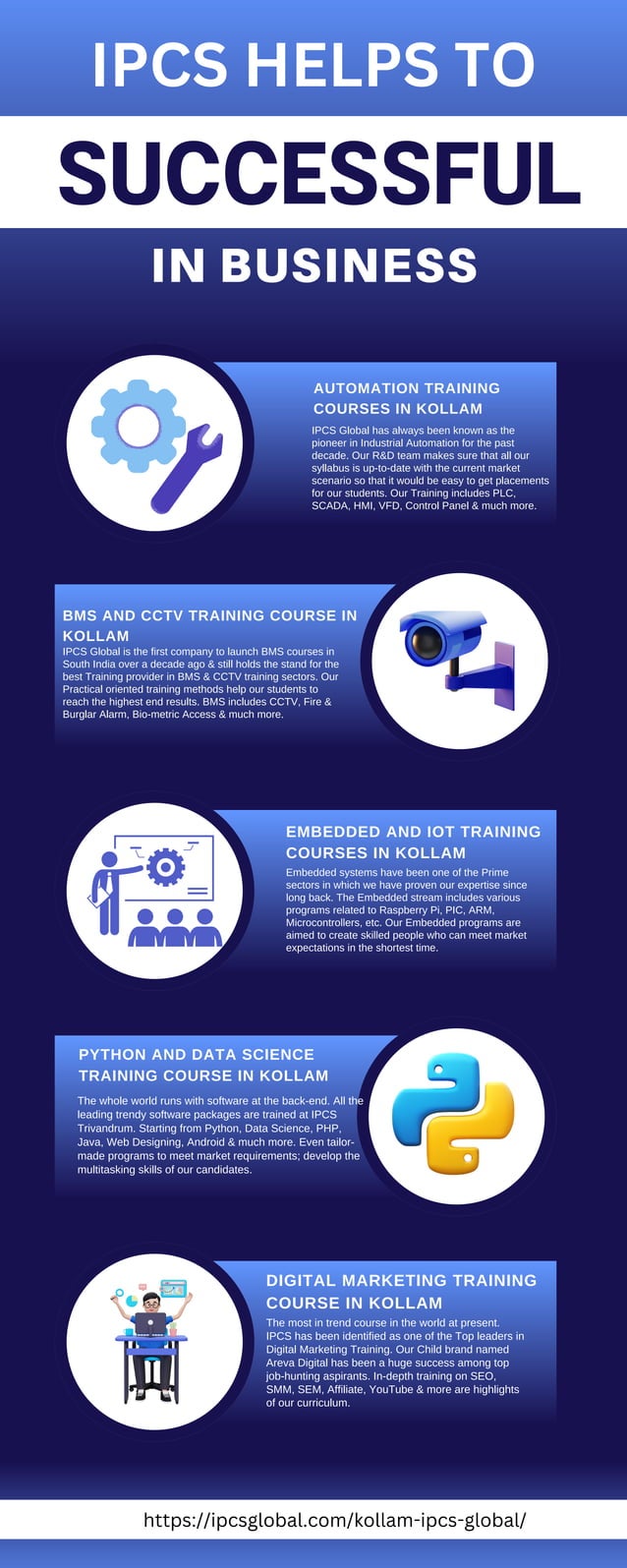 IPCS GLOBAL KOLLAM | PDF