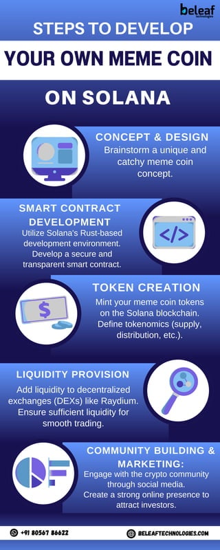 Steps to Develop Your Own Meme Coin on Solana | PDF