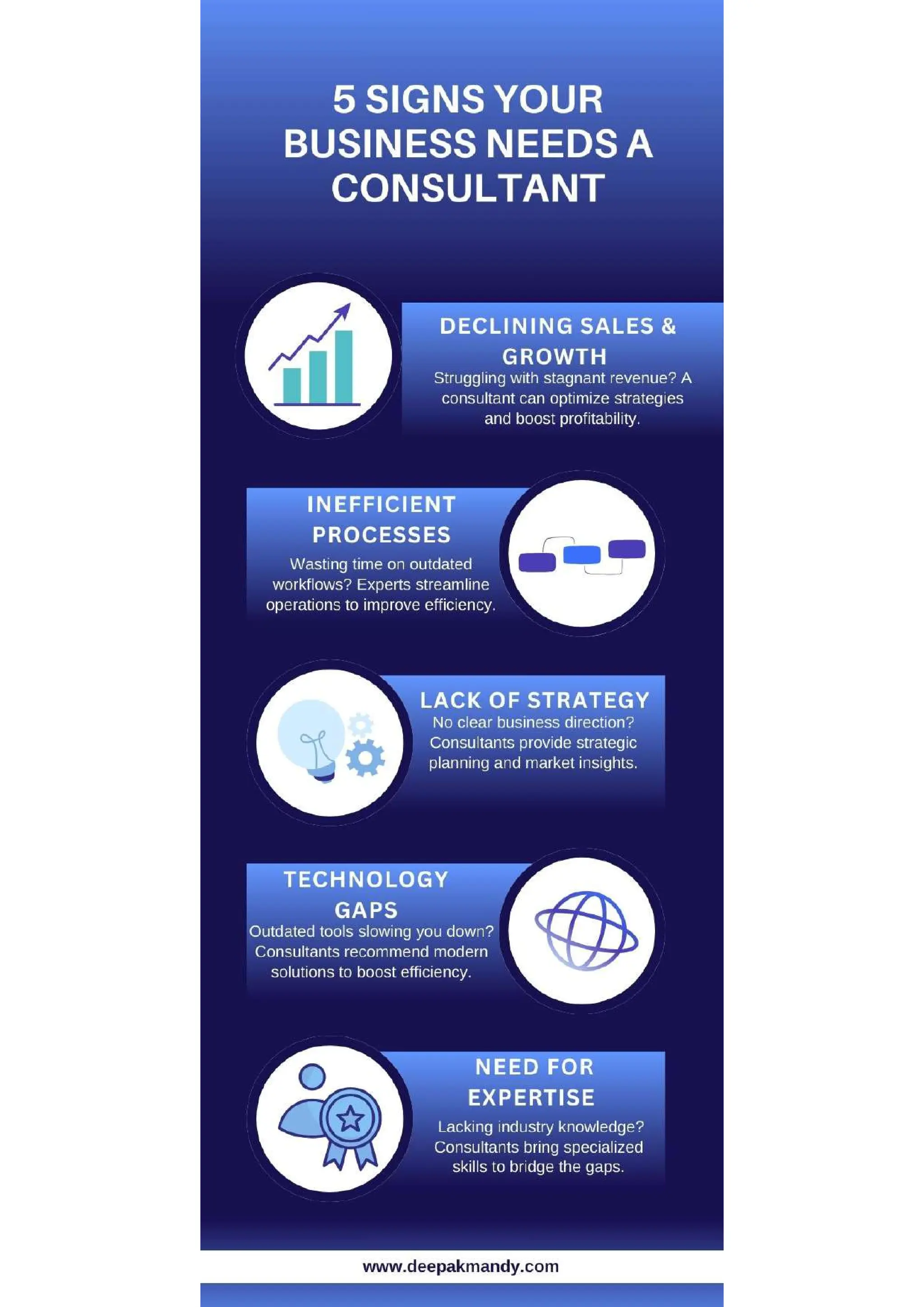 5 Signs Your Business Needs a Consultant | PDF