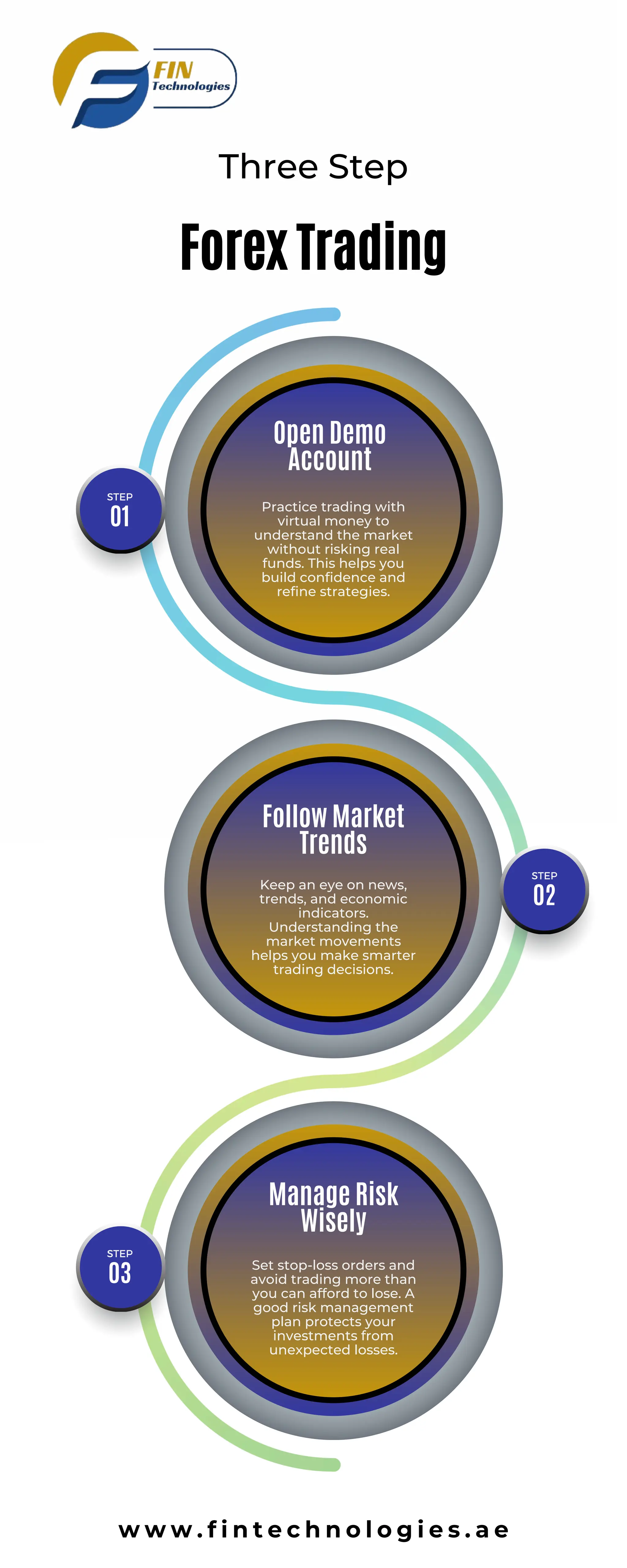 Three Tips for Successful Forex Trading. | PDF