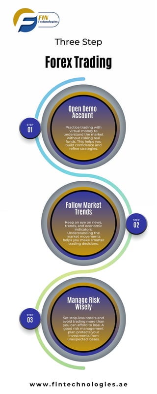 Three Tips for Successful Forex Trading. | PDF