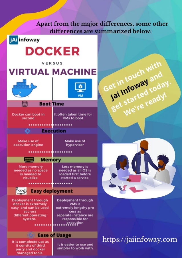 Difference Between Docker vs Virtual Machine Difference Between Docker vs Virtual Machine