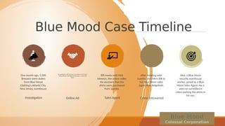 Blue_Mood_Case___nm.pptx.pdf