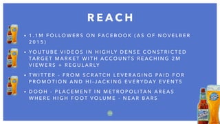 Blue Moon - Advertising Plan (Group Project) | PPT