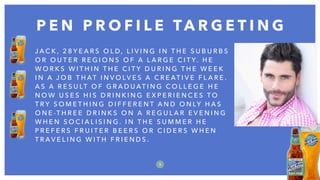 Blue Moon - Advertising Plan (Group Project) | PPT