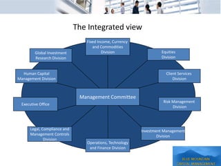 Blue mountain capital management | PPTX