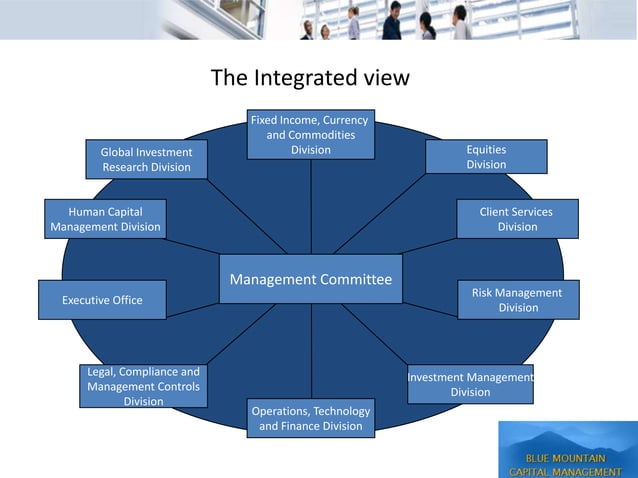Blue mountain capital management | PPTX | Private Equity | Business ...