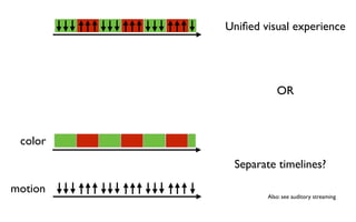 Seeing slow and seeing fast. Problems with timeline metaphor of ...