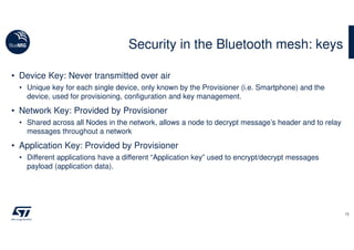 Webinar Embarcados: BLE MESH | PDF