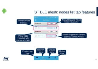 Webinar Embarcados: BLE MESH | PDF