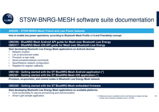 Webinar Embarcados: BLE MESH | PDF