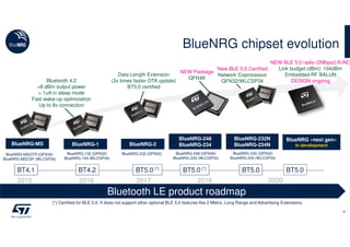 Webinar Embarcados: BLE MESH | PDF