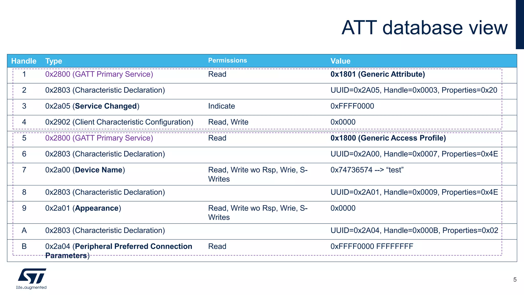 BLE GATT Database | PPT