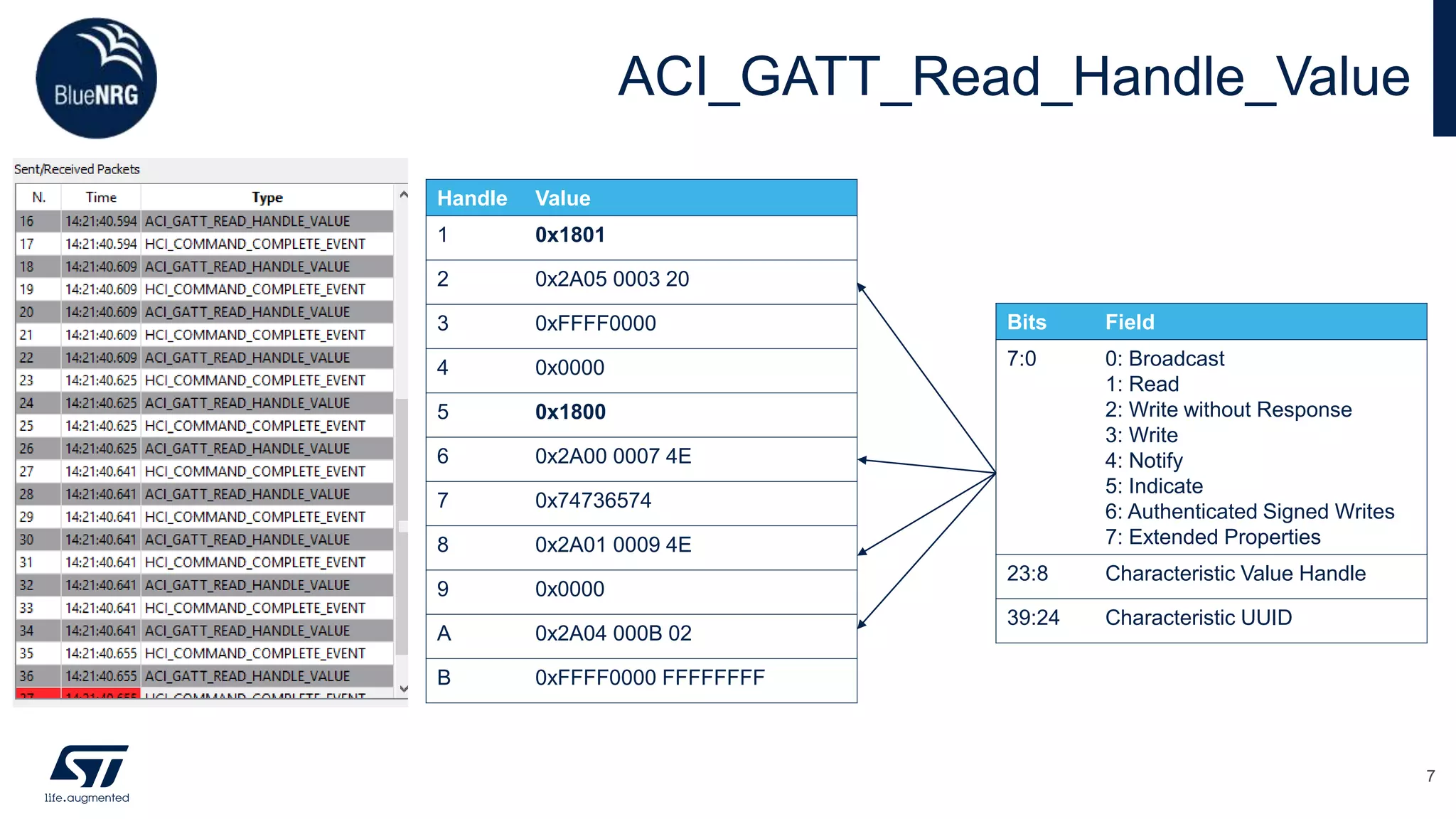 BLE GATT Database | PPT