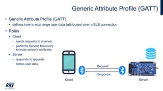 BLE GATT Database | PPT