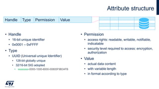 BLE GATT Database | PPT