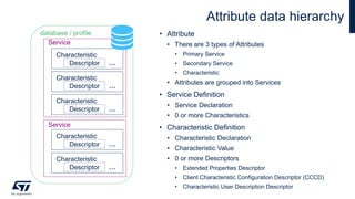 BLE GATT Database | PPT