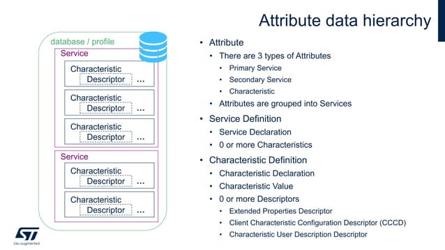 BLE GATT Database | PPT