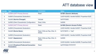 BLE GATT Database | PPT
