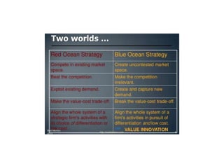 Blueocean | PPT