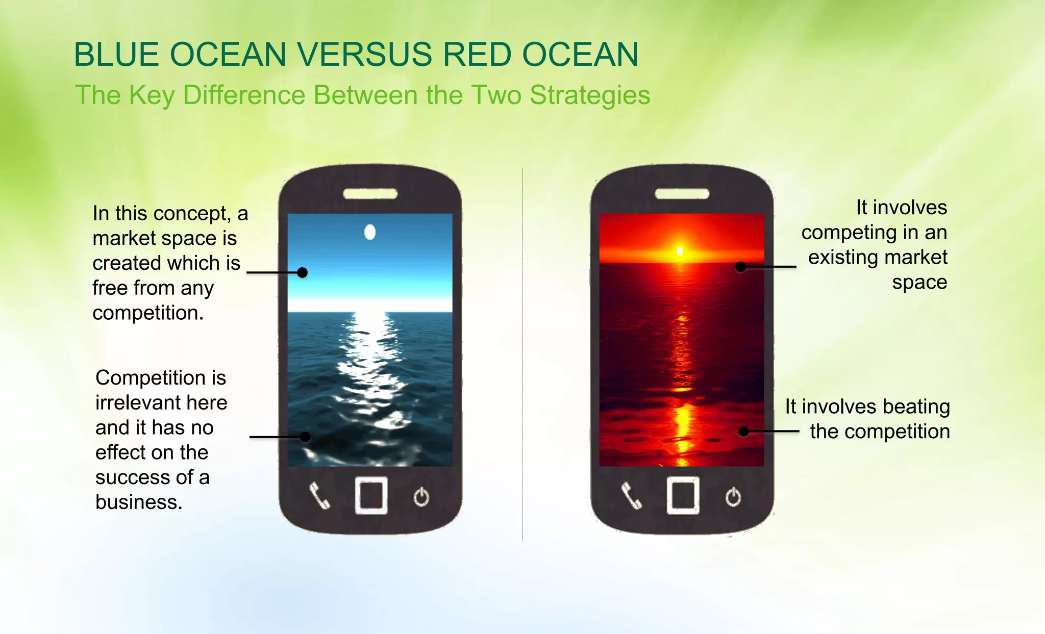 Blue Ocean Strategy - How to Make Competition Irrelevant? | PPT