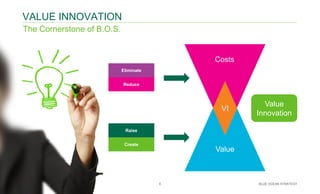 Blue Ocean Strategy - How to Make Competition Irrelevant? | PPT