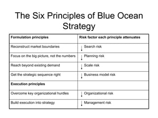 Blueocean | PPT