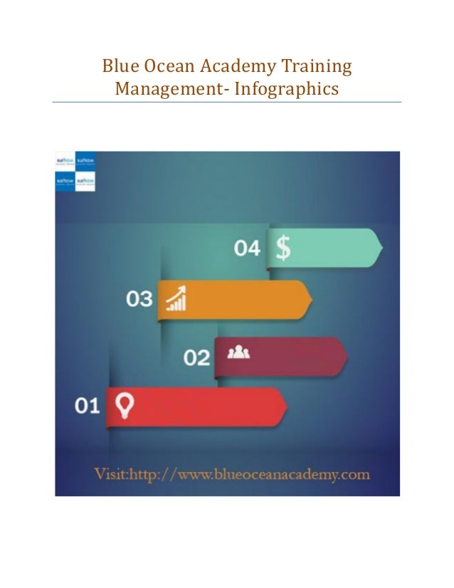 Blue Ocean Academy Training Management- Infographics