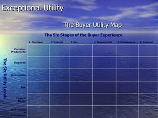 Blue Ocean Strategy unpacked | PPT