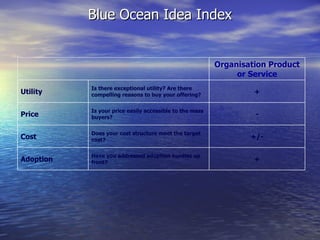 Blue Ocean Strategy unpacked | PPT