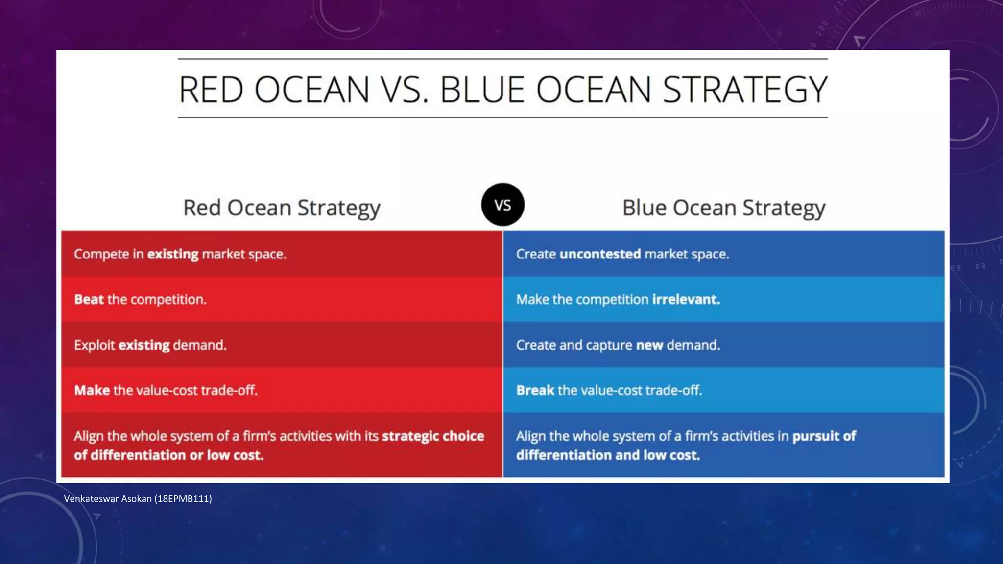 Blue ocean and red ocean strategies | PPTX