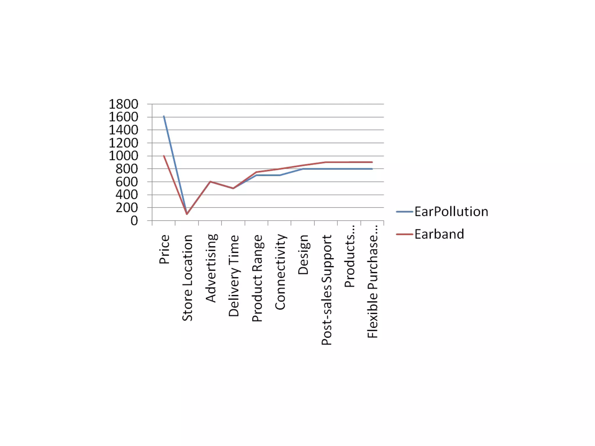 Blue Ocean Exercise | PPT