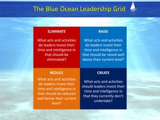 Blue Ocean Leadership | PPT