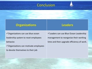 Blue Ocean Leadership | PPTX